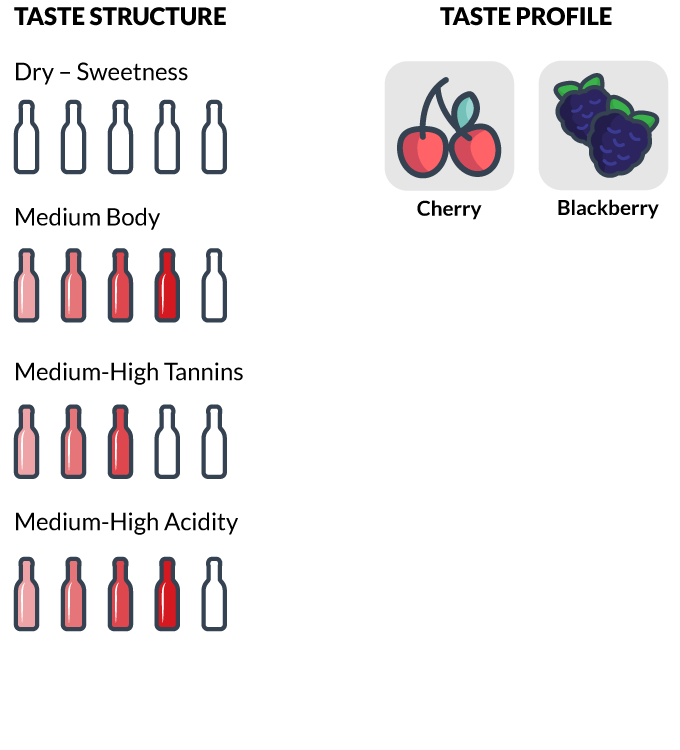 CAVIT COLLECTION SELECT RED BLEND – Sip2Sip